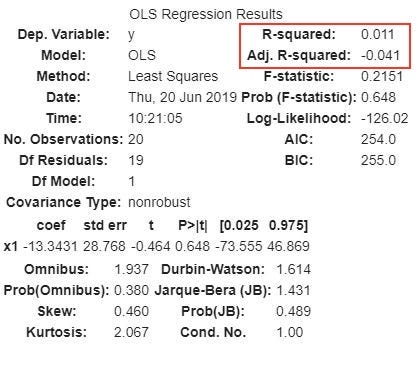 Measuring the Goodness of Fit: R² versus Adjusted R² | by Khyati ...