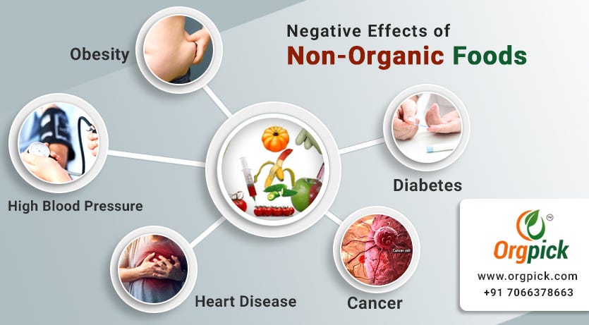 Negative effects of non-organic foods | by Orgpick | Orgpick Pvt Ltd ...