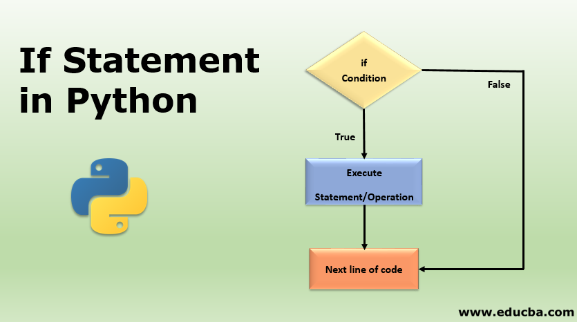 Decision Making with If Statements in Python | by Per aspera ad astra ...