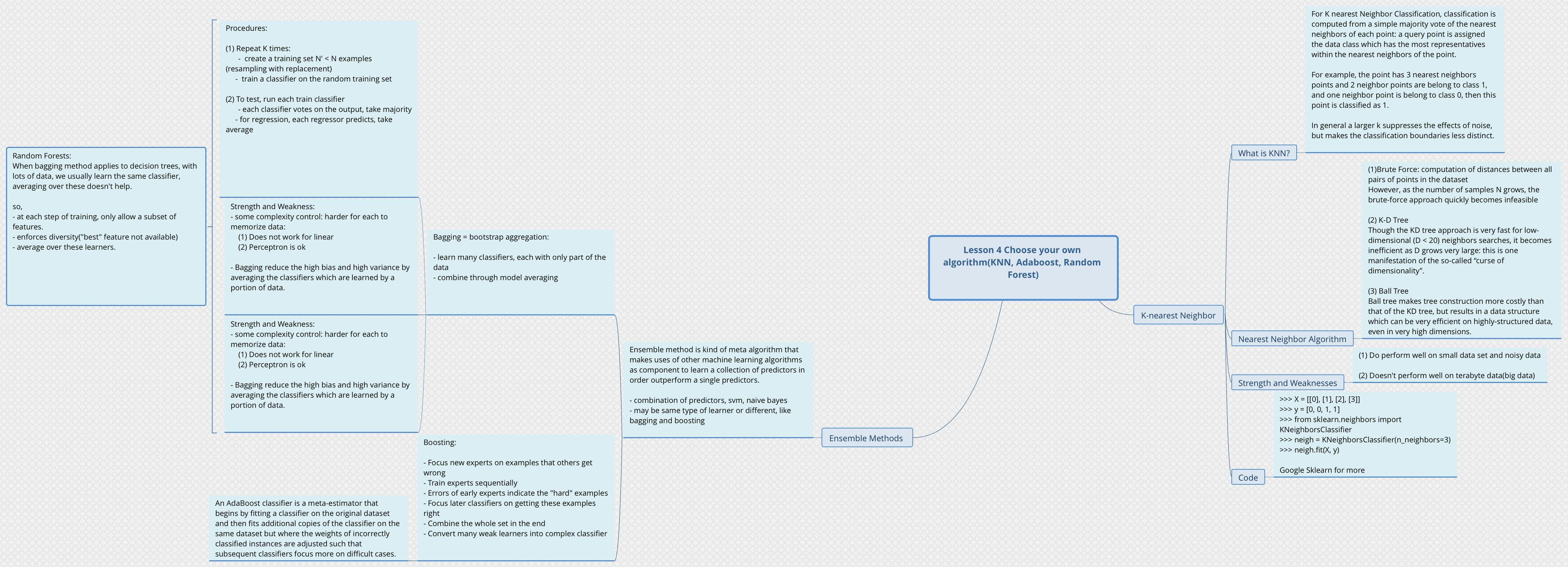 Introduction to Machine Learning (Lesson 4 ) | by Yang Wang | Medium
