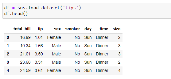 Categorical Plots and Its Types