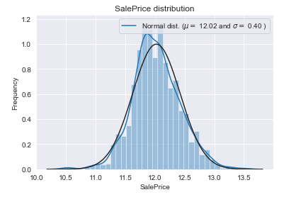 Understanding Normal Distribution | by Qingchuan Lyu | Towards Data Science