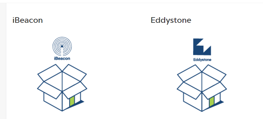 Extensive Guide to Bluetooth Low Energy (BLE) Beacons | by Samantha ...