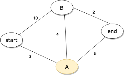 A Data Scientist’s Guide to Data Structures & Algorithms, Part 2 | by ...