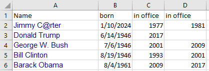 Python basic data cleaning using Pandas | by Bernard Kurka | Medium