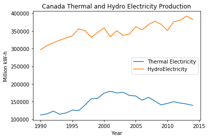 An Introduction to Visualization in Python | by Samet Girgin ...
