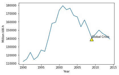An Introduction to Visualization in Python | by Samet Girgin ...