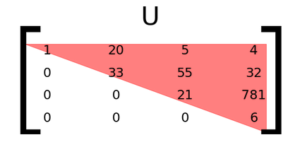 Part 3 : Types of Matrices, Diagonal, and Transpose | by Avnish ...