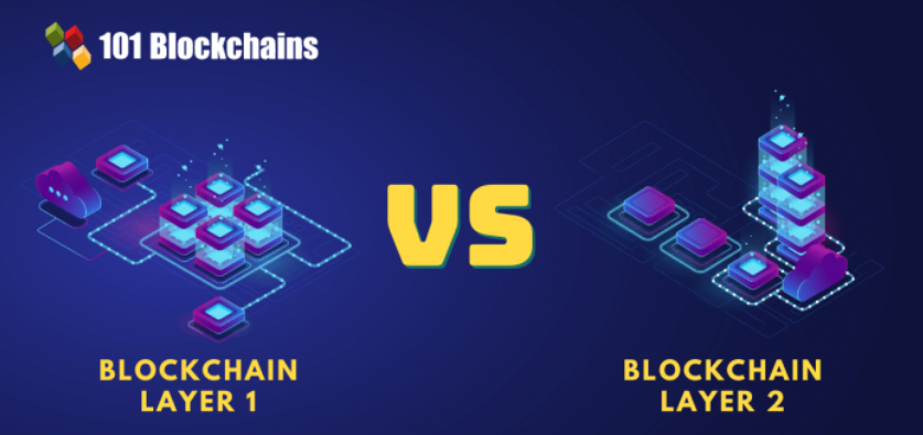 Do you know the difference between Layer 1 and Layer 2 blockchain projects? | by Sebastian Ciceu ...