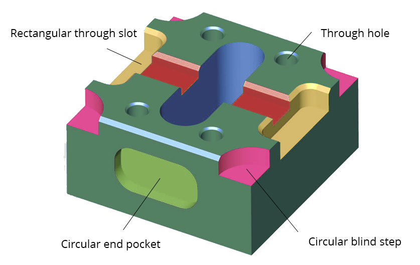 3-D Machining Feature Recognition | by Shivkaran Singh | Medium