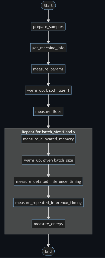 Benchmarking Pytorch On Oci And Efficientnet S Models By Ignacio Guillermo Martinez Oracle