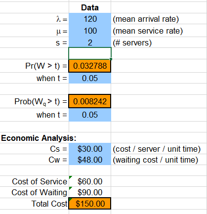 Queueing theory 等候理論. 所謂的分析，背後需要對問題有部分的知識與理解。 | by YC.Pan_tw | Record ...