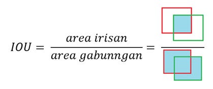Intersection Over Union. Pada masalah deteksi objek, output yang… | by ...