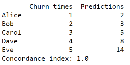 Concordance Index as an Evaluation Metric | by Alonso Silva Allende ...