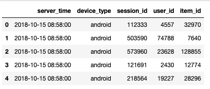 Ad Click Prediction(Rank 35 Solution) | by Navneet kr | Medium