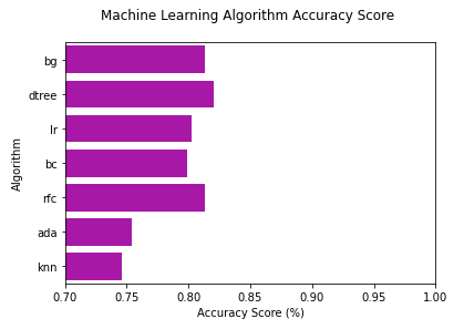 Machine Learning with python: EDA, cleaning, feature engineering and ...