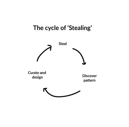 How 'Stealing' can make you a better designer (PS perfectly legal stuff ...