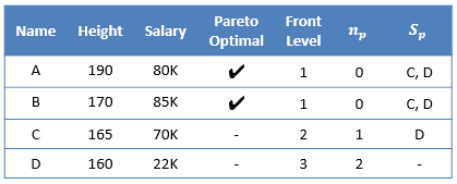 Solve Multi-Objective Problem using NSGA-II and DEAP in Python | by Chi Ming Lee | Medium