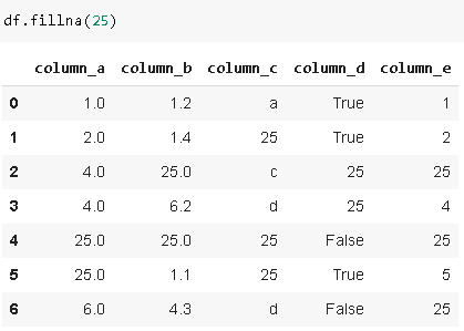 A Complete Pandas Guide. Building a robust data analysis process | by ...