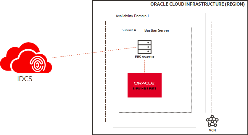 A Simple Way To Enable Single Sign On Sso For Oracle E Business Suite Ebs Via Integration