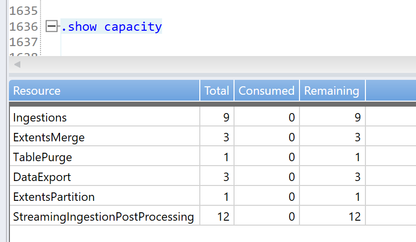 Lessons Learned From Building A Large Scale Historical Data Analysis System Using Azure Data
