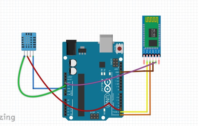 Temperature and Humidity Monitoring with Android - Narayana Vedula - Medium