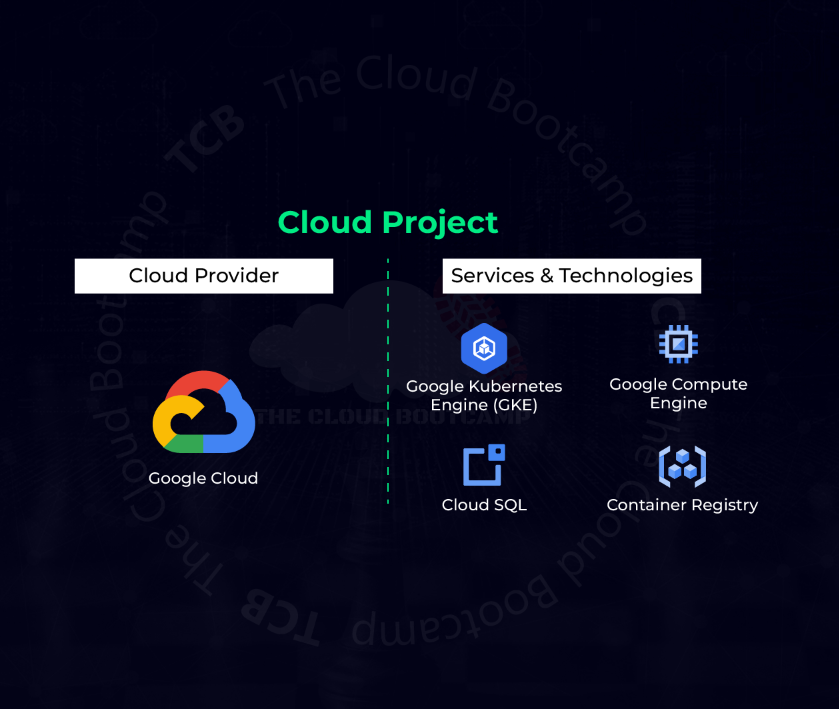 Migration of Standalone Application and Database from VM (Google Compute Engine) to a modern ...