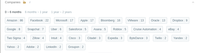 Easy Steps to Understanding the LRU Cache Problem | by Seyi Daniels ...