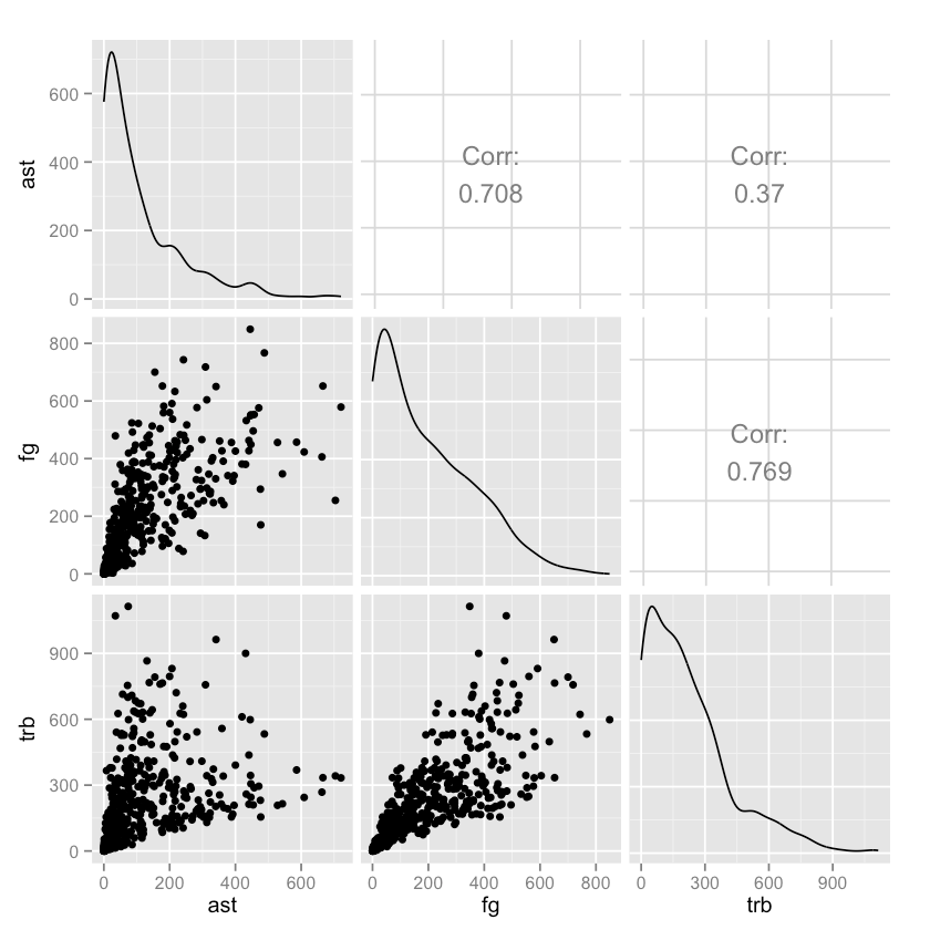 R vs Python: Comparative Analysis | by Bernard | Medium