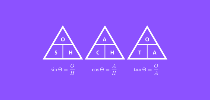 Trigonometric Functions In Python Complete Guide By Misha Sv Towards Data Science 