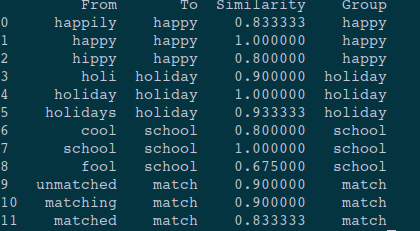 PolyFuzz — Advanced Fuzzy Matching Framework | by Raoof Naushad ...