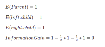 Decision Trees For Classification (ID3)| Machine Learning | by Ashwin ...