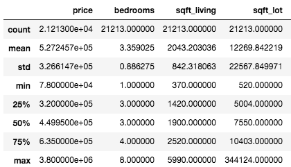 The Importance of Visuals in the EDA Process | by Sabatino Chen | Medium