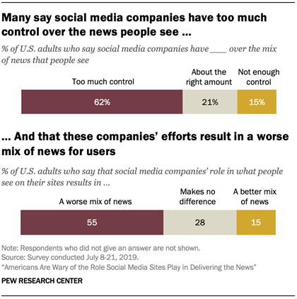 Journalism 2.0: Assessing How the Internet Has Changed Journalism | by ...
