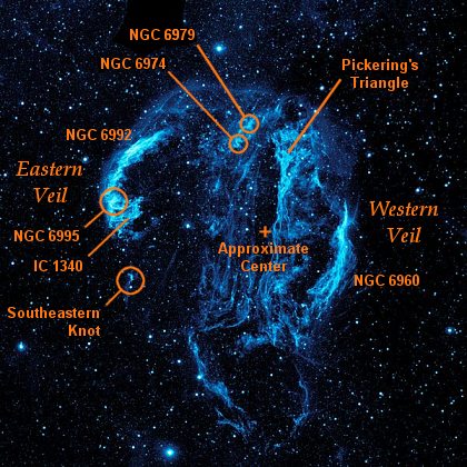 How is a nebula formed?. Introduction | by Vishal Singh | Medium