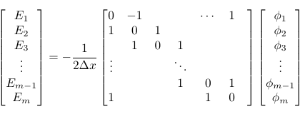 Create Your Own Plasma PIC Simulation (With Python) | by Philip Mocz ...