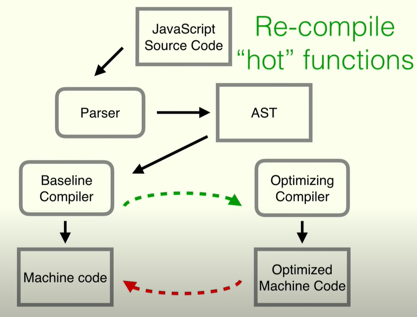 Journey Of Javascript Code Brief Introduction To Parsing By Sanket Manmode Dev Genius 5693