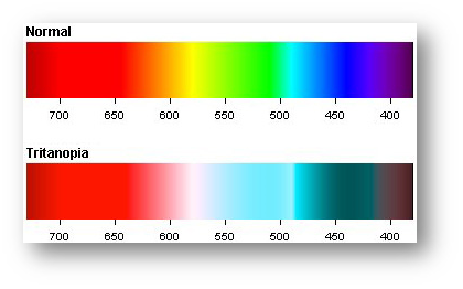 Simulating Visualisations in R for Colour Blindness | by Indeep Singh ...