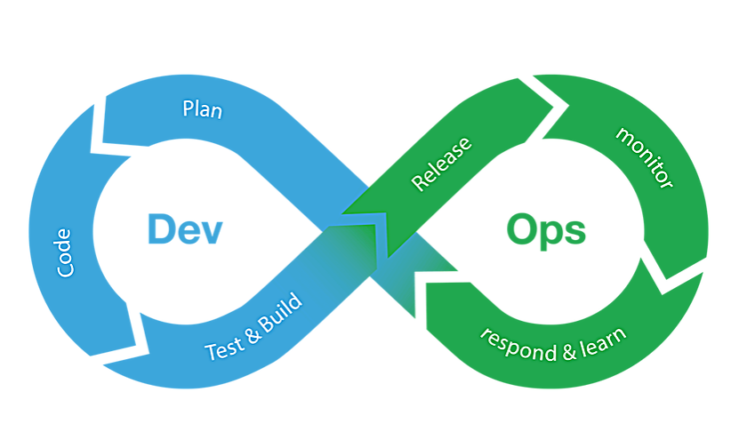 What is DevOps? And, its Importance. | by Claire D. Costa | Medium