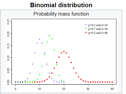 Probability Distributions in Machine Learning | by Mansi Arora | Medium