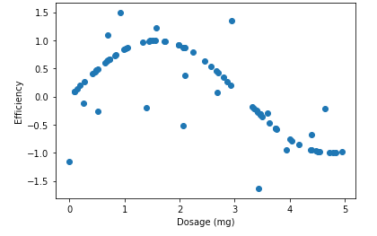 How do Regression Trees Work? | DataDrivenInvestor