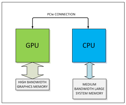 4차 산업혁명의 중심, GPU(Graphic Processing Unit) | by NAVER CLOUD PLATFORM ...