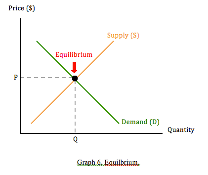 DEMAND AND SUPPLY OF RICE. INTRODUCTION: Rice is a very important… | by ...