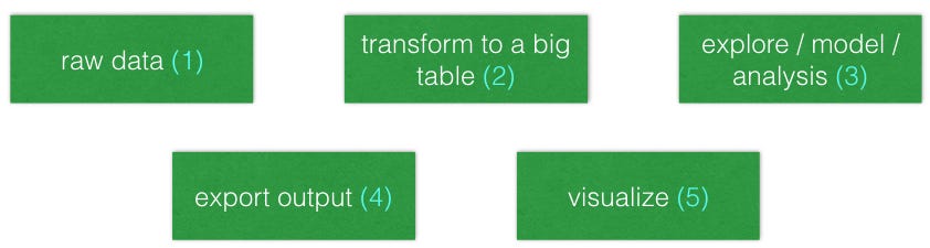 A Spark and Hadoop cheat sheet of an impatient Data Scientist | by ...