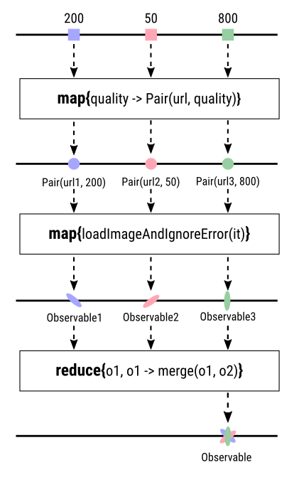 Progressive image loading with RxJava | by Paulina Sadowska | ProAndroidDev