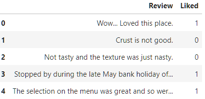 Best Python Libraries For Deploying Machine Learning Models As Web App ...