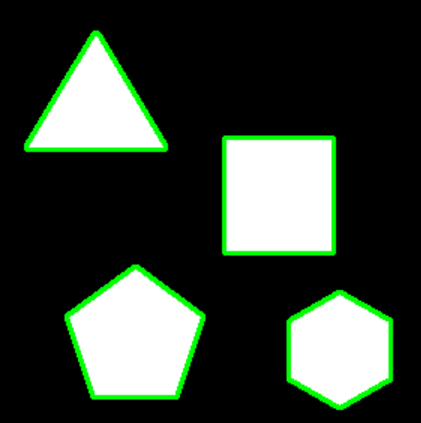 Contours and Convex Hull in OpenCV Python | by Dhruv Pandey | Analytics ...