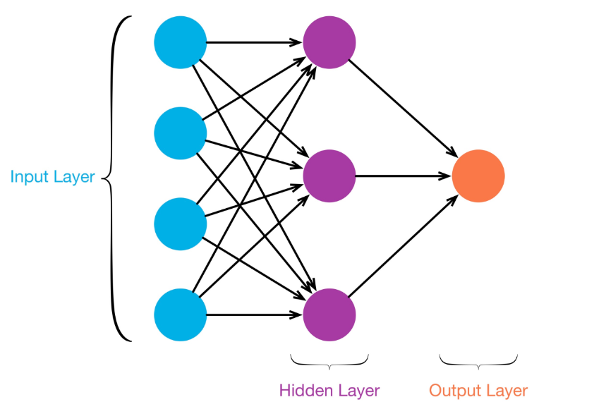 How impactful is LINEAR ALGEBRA in deep learning? | by Rhea Thomas | Medium