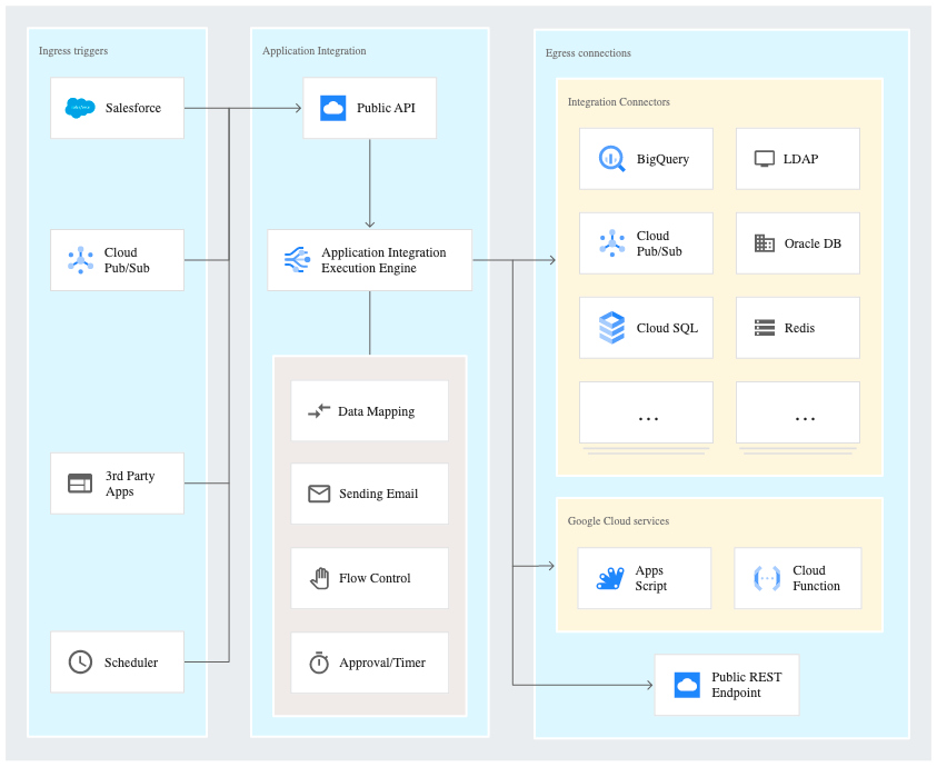 Offline conversion for Facebook with Application Integration on the ...