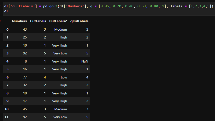 Pandas Cut and qCut — Converting Continuous Data to Categorical Data ... Pandas Cut and qCut — Converting Continuous Data to Categorical Data ...
